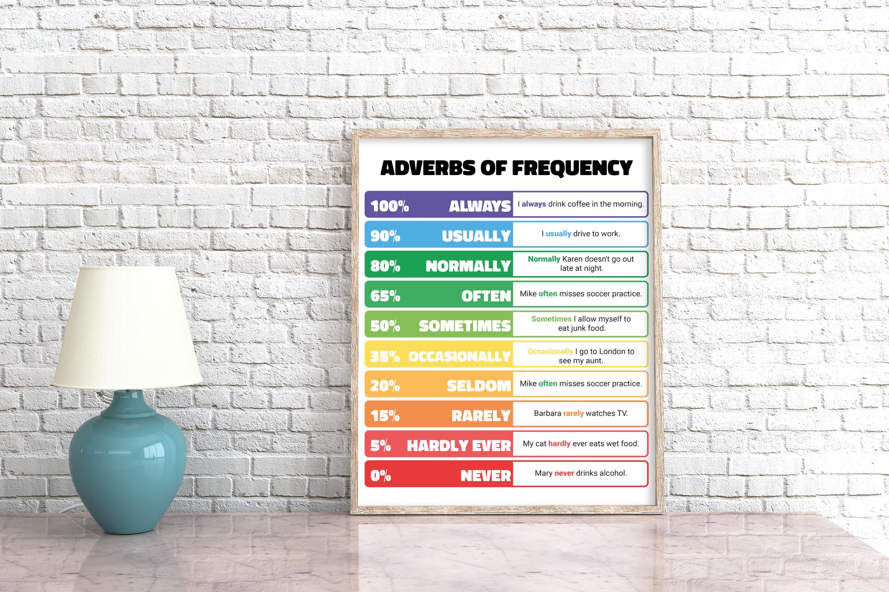 Adverbs, Types of Adverb, Grammar Chart for Homeschool, Classroom ...