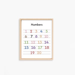 Number Poster, Handwriting Chart Print, Educational Wall Art Printable ...