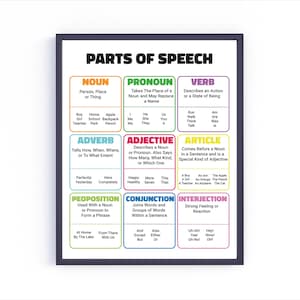 Parts of Speech,homeschool Grammar Guide, Classroom Educational Poster ...