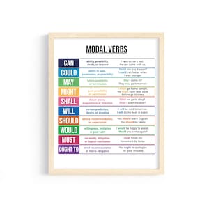 Modal Verbs, Parts of Speech, Grammar Chart for Homeschool, Classroom ...