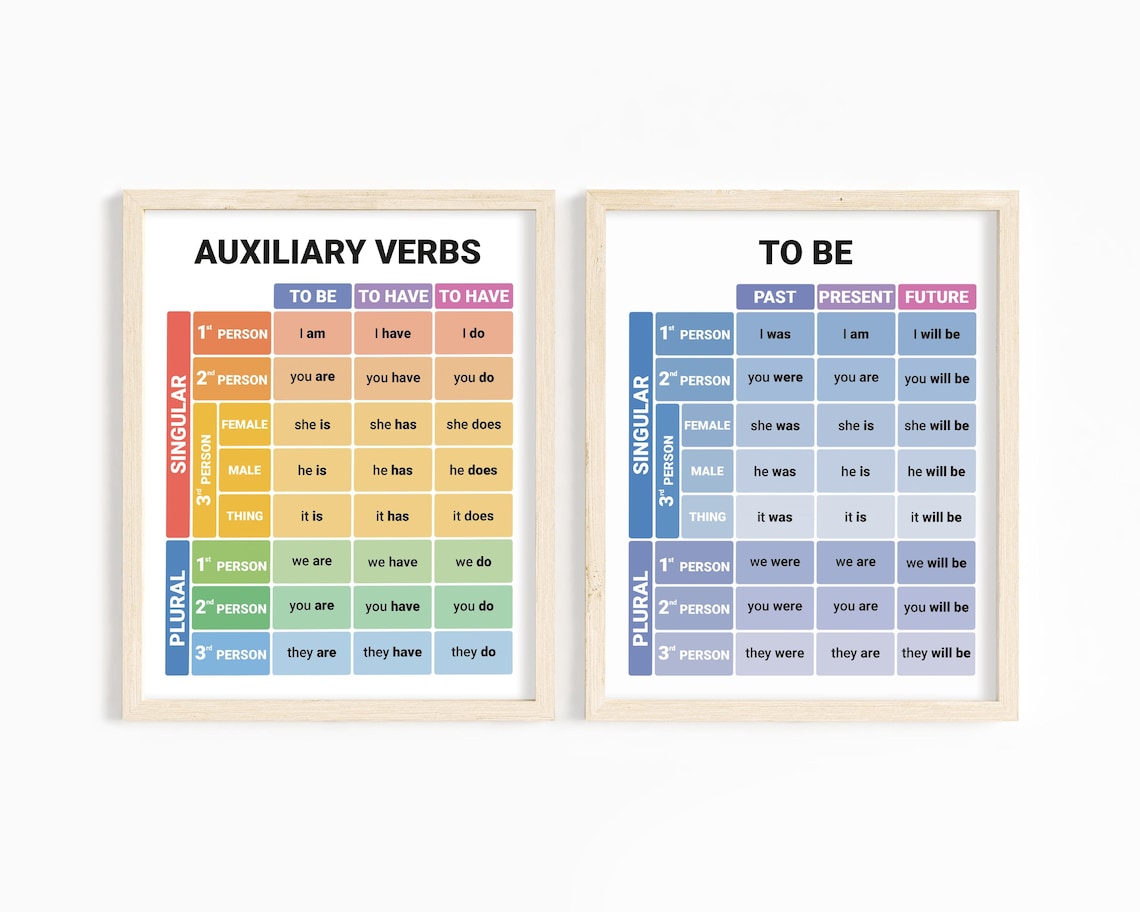 ENGLISH AUXILIARY VERBS: to Be, to Have, to Do Set of 4 Posters ...