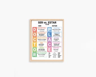 Spanish Language, SER Vs ESTAR, Grammar Chart, Homeschool, Spanish ...