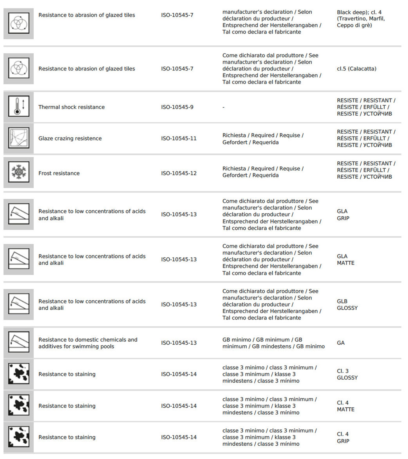 Italian Crema Marble Look Honed Porcelain Floor and Wall Tile 12”x 24 ...