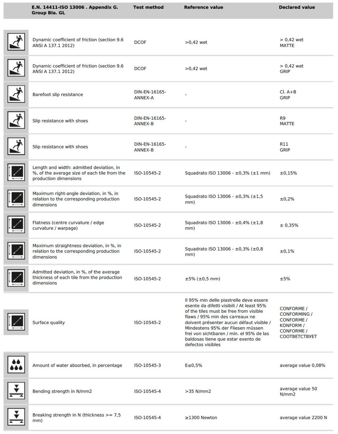 Italian Crema Marble Look Honed Porcelain Floor and Wall Tile 12 X 24 ...