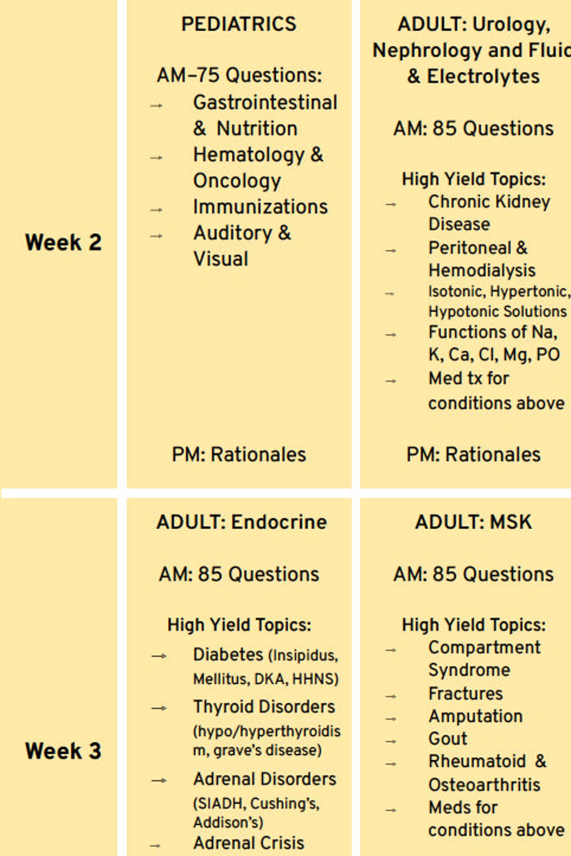 4 Week New Generation NCLEX Success Study Guide - Etsy