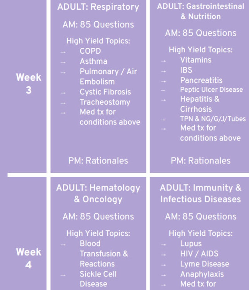 5 Week New Generation NCLEX Success Study Guide (ultimate 5 Week ...