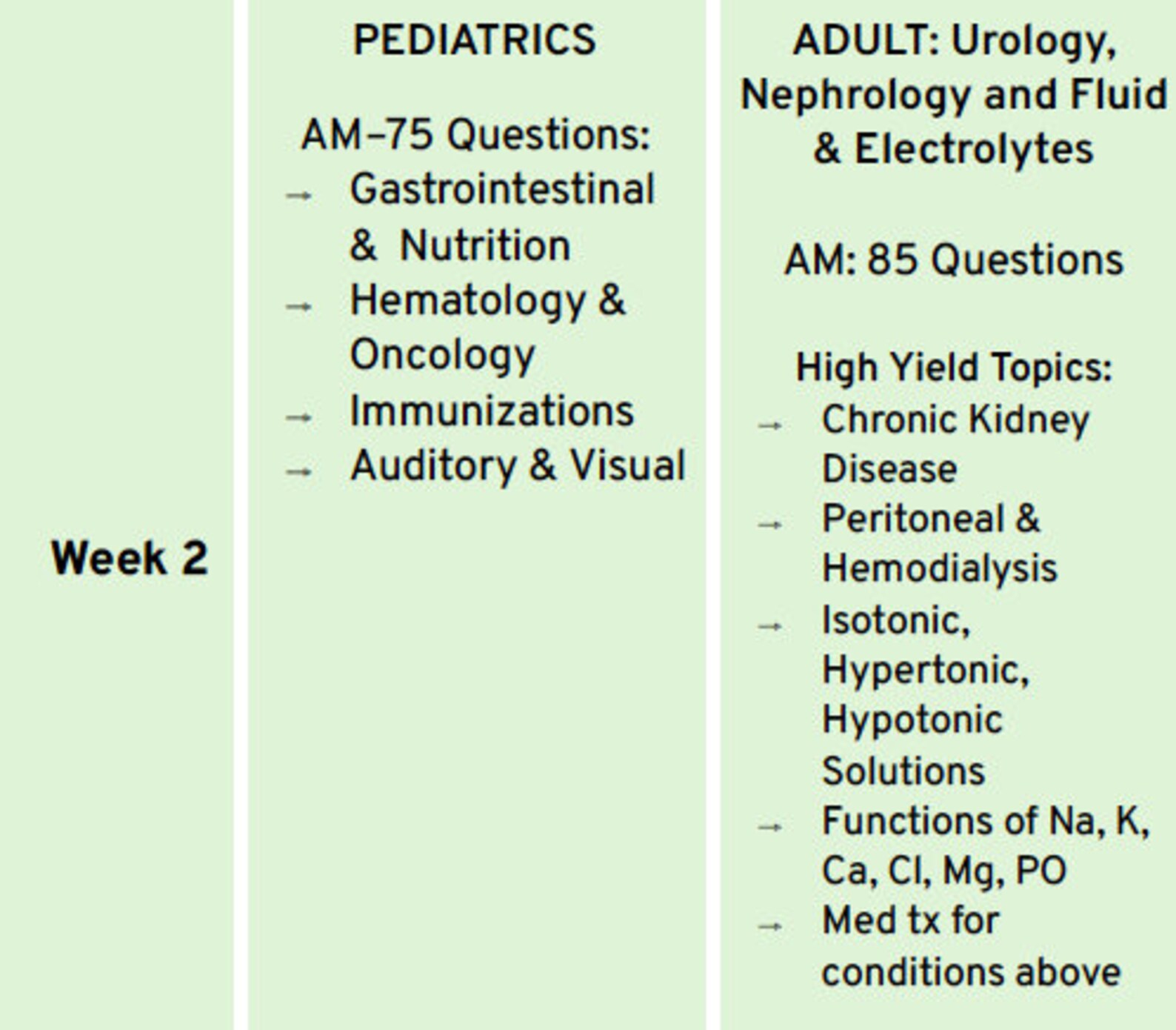 4 Week New Generation NCLEX Success Study Guide - Etsy