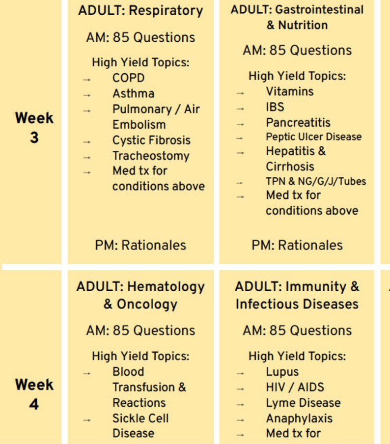 5 Week New Generation NCLEX Success Study Guide (ultimate 5 Week ...