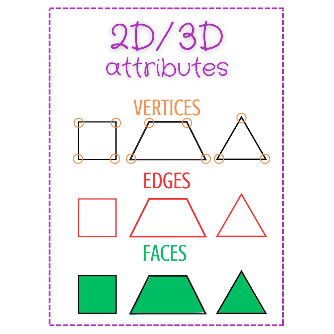 Attributes Anchor Chart - Etsy