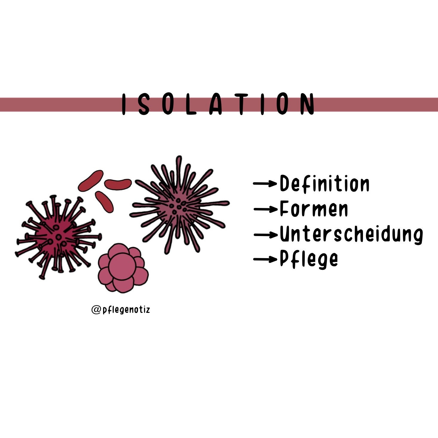 Learning Sheet isolation Nursing Note - Etsy