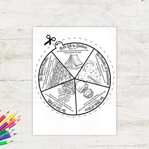 God's Promise to Abraham Coloring Wheel | Bible Story Activity for Kids ...