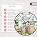 The Resurrection of Lazarus - Coloring Wheel | Bible Story Activity for ...