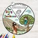 God's Promise to Abraham Coloring Wheel | Bible Story Activity for Kids ...