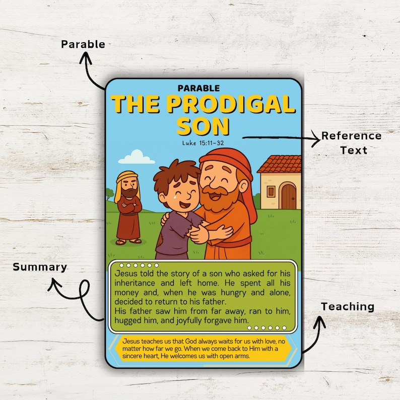 38 Parables of Jesus Educational Cards, Bible Activity for Kids ...
