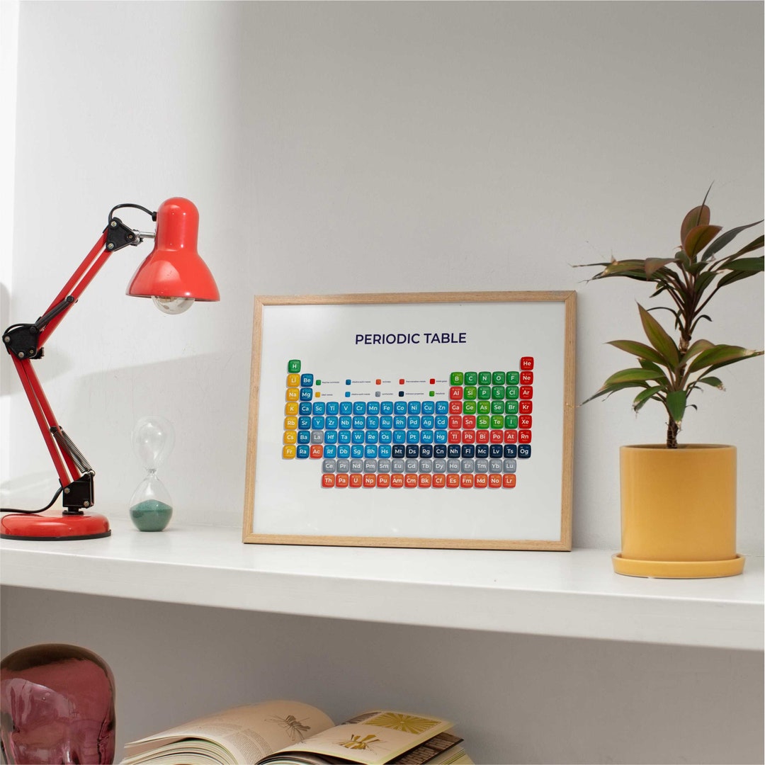 Periodic Table Poster, Educational Wall Art Print, Table of Elements ...
