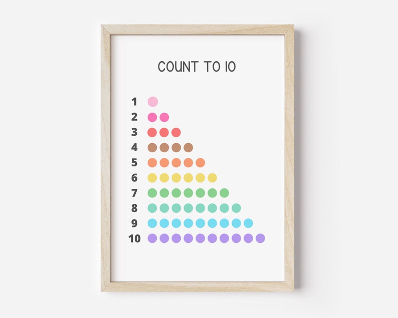 Set of Educational Poster / Shapes Poster / Count to 10 Poster - Etsy