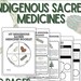 The 7 Sacred Indigenous Teachings for Teachers, Truth and ...