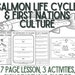 First Nations Salmon, Salmon Life Cycle, Indigenous Education, Teachers ...