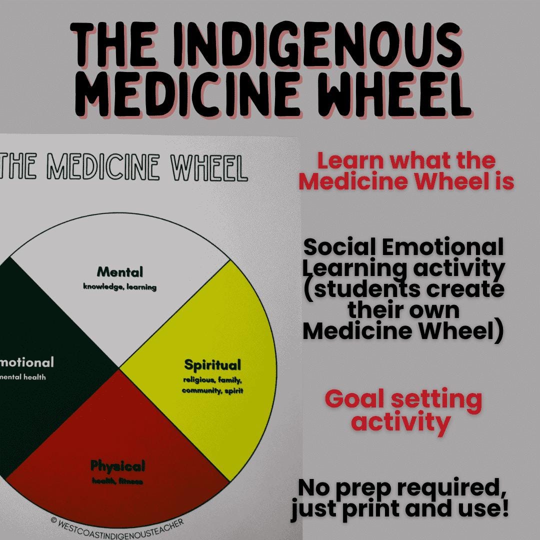 The Medicine Wheel, Medicine Wheel Lesson, Indigenous Education ...