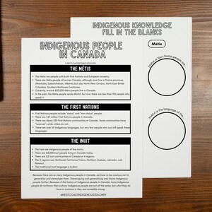 Indigenous People in Canada, Indigenous Education, No Prep Activities ...