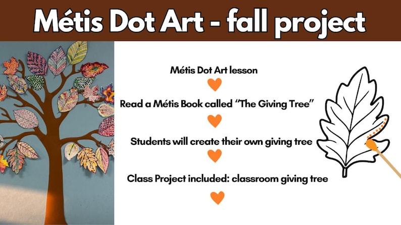 Métis Dot Art, Métis Culture Lesson, Indigenous Education, Indigenous ...