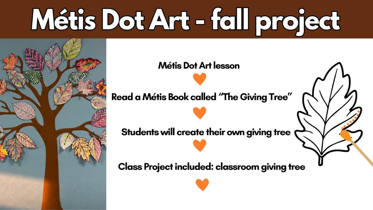 Métis Dot Art, Métis Culture Lesson, Indigenous Education, Indigenous ...