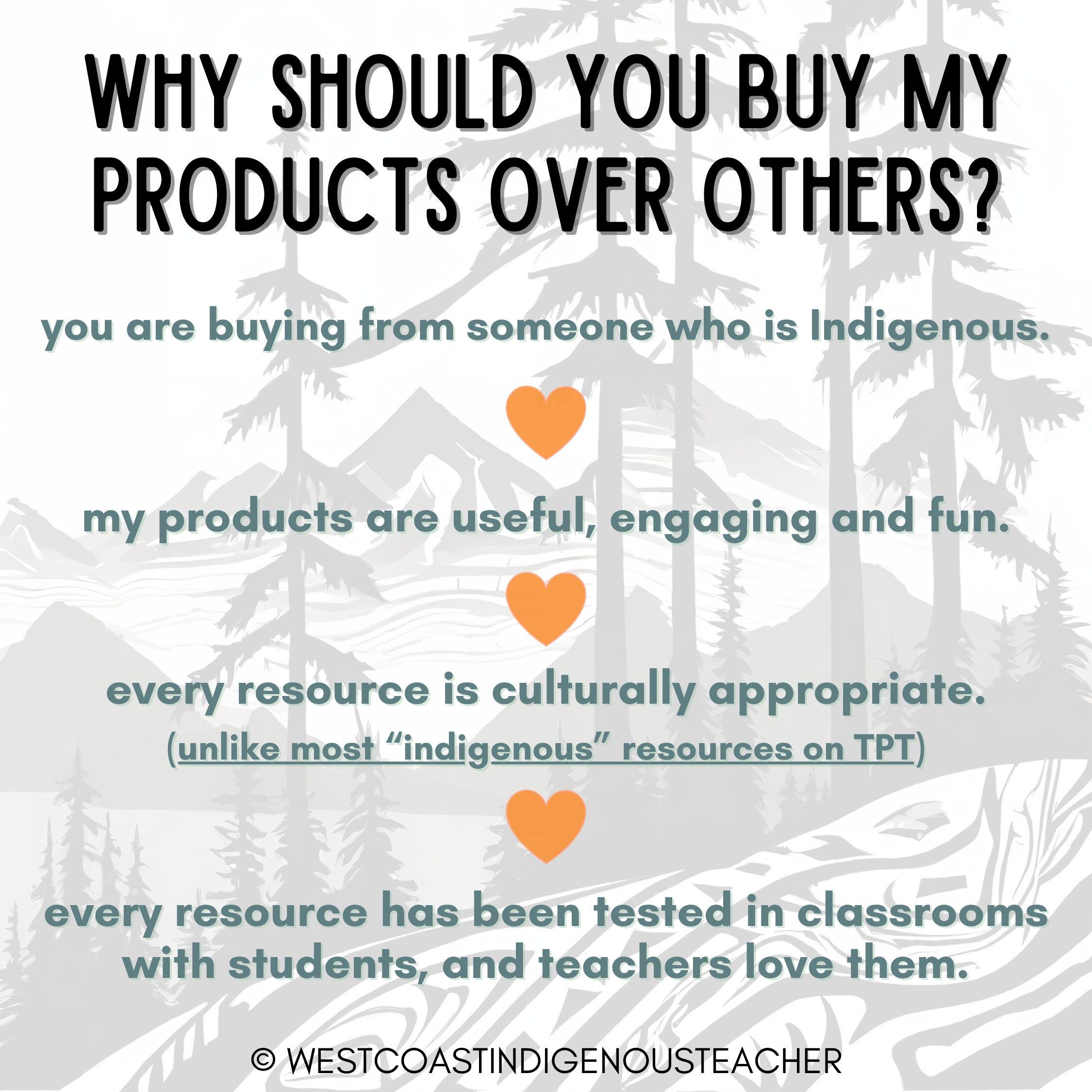 Indigenous Peoples Day Art BUNDLE, Indigenous Education, Indigenous ...