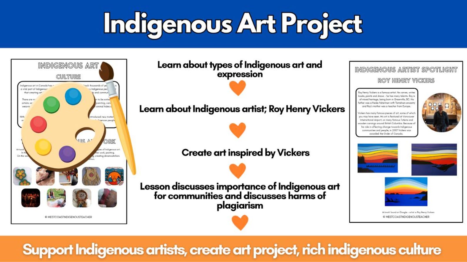 Indigenous Art Canada, Indigenous Education, First Nations Art Activity ...
