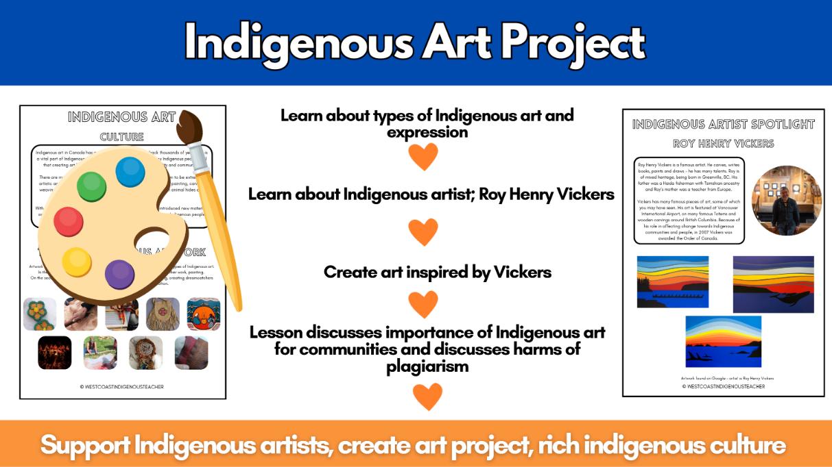 Indigenous Art Canada, Indigenous Education, First Nations Art Activity ...