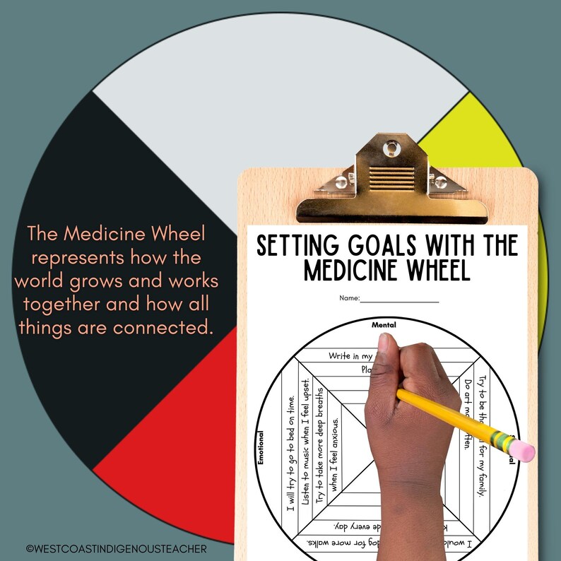 The Medicine Wheel, Medicine Wheel Lesson, Indigenous Education ...