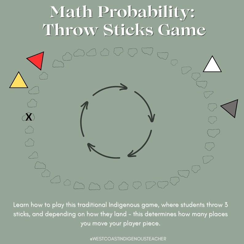 Math Game Kids, Indigenous Games, Learn Math Kids, Indigenous Education ...