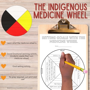 The Medicine Wheel, Medicine Wheel Lesson, Indigenous Education ...