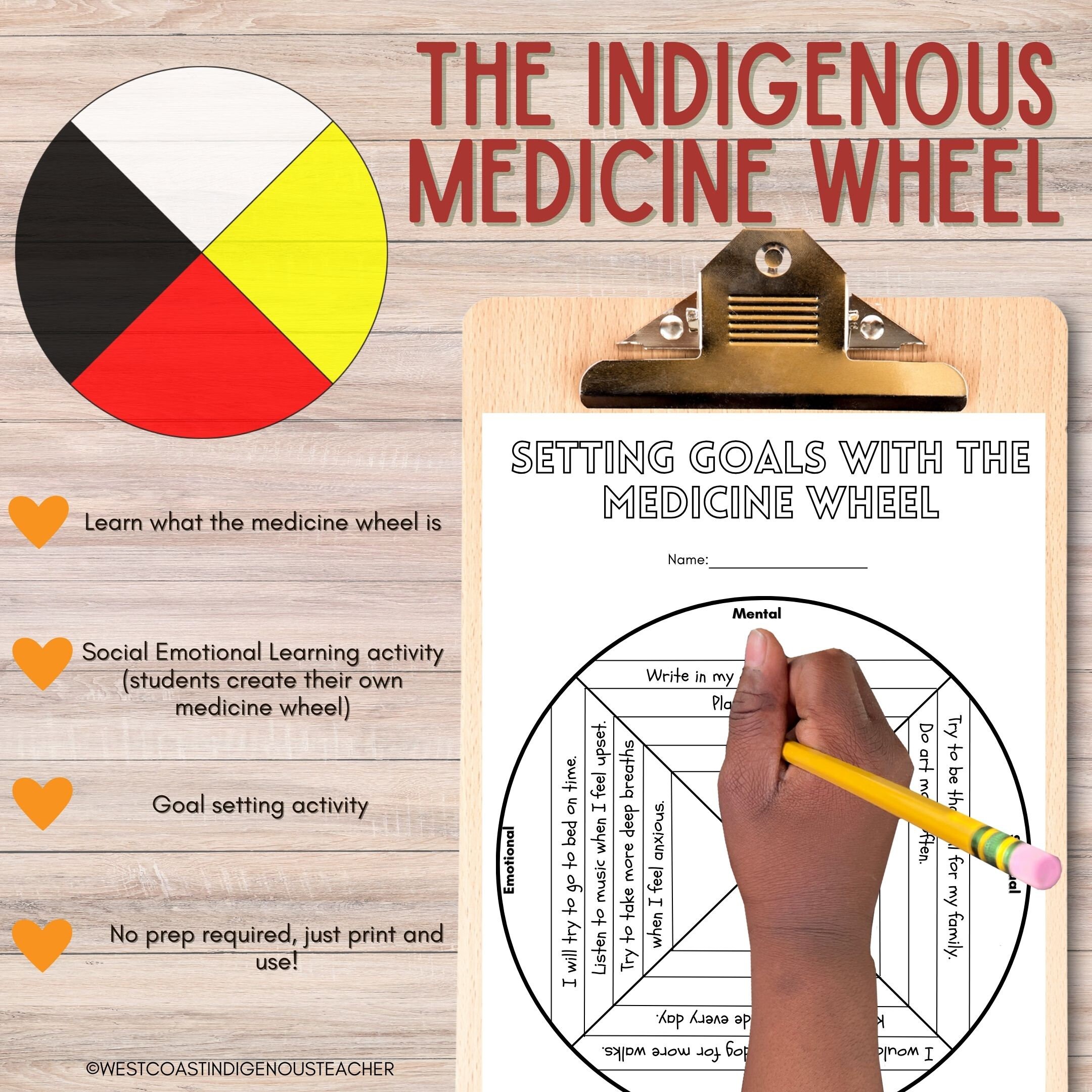 The Medicine Wheel, Medicine Wheel Lesson, Indigenous Education ...