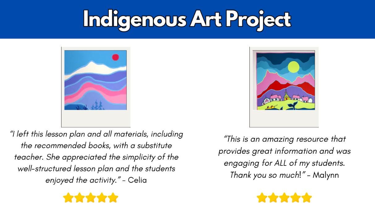 Indigenous Art Canada, Indigenous Education, First Nations Art Activity ...