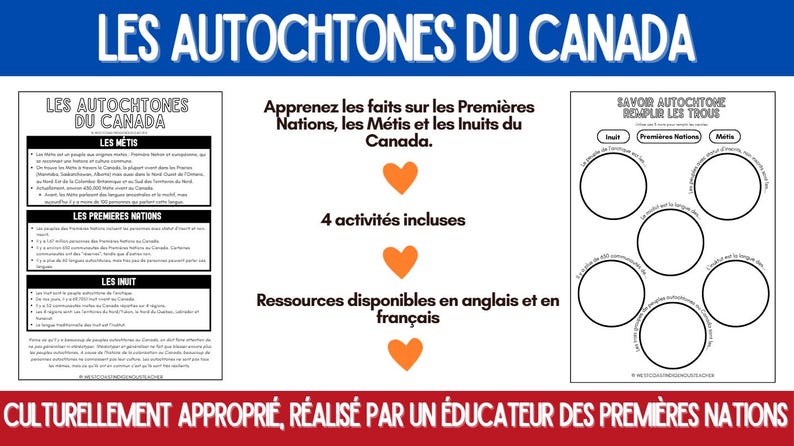 Les Autochtones Du Canada - Indigenous Canada, Indigenous Education ...