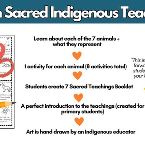 The 7 Sacred Indigenous Teachings for Teachers, Indigenous Education ...