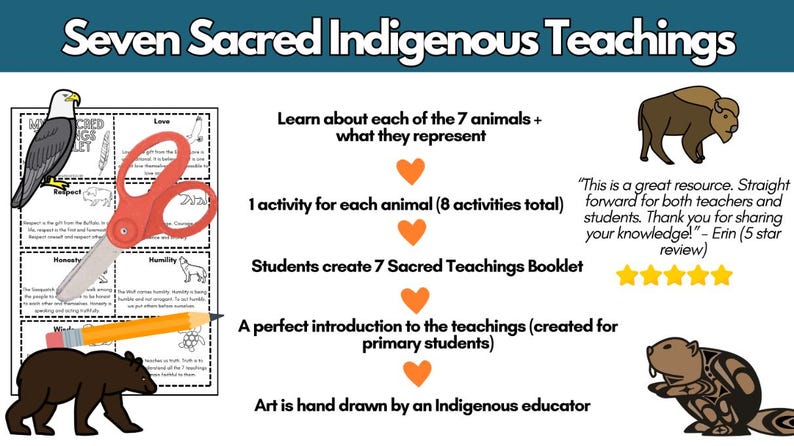 The 7 Sacred Indigenous Teachings for Teachers, Indigenous Education ...