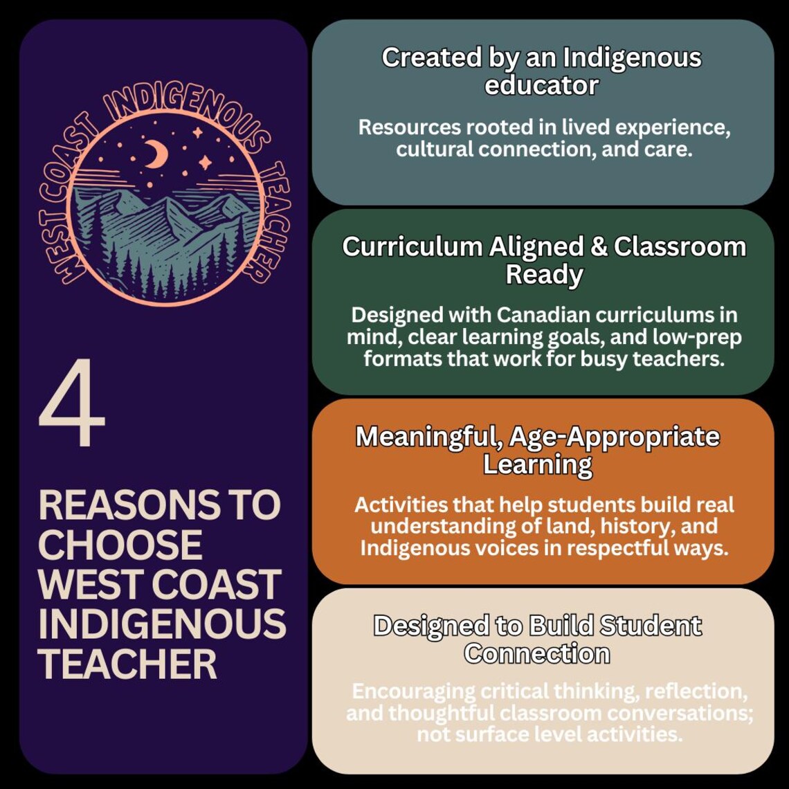 7 Sacred Indigenous Teachings Writing Booklet, Indigenous Education ...