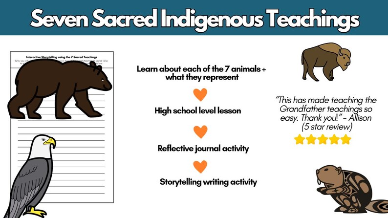 The 7 Sacred Indigenous Teachings for High School, Indigenous Education ...