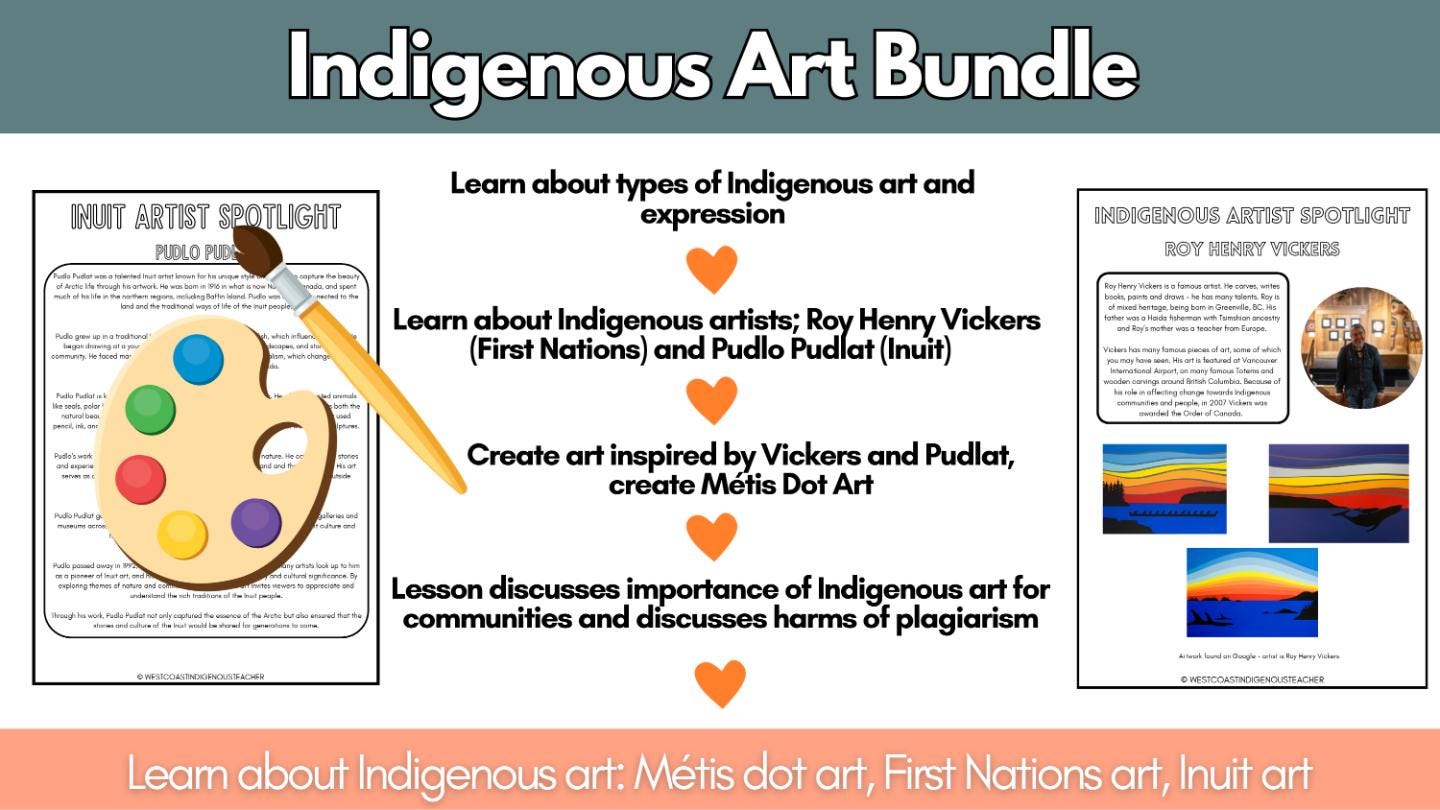Indigenous Peoples Day Art BUNDLE, Indigenous Education, Indigenous ...