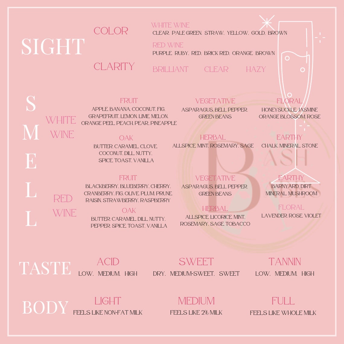 Wine Tasting , Wine Tasting Kit , Wine Tasting Party , Barbie , Barbie ...