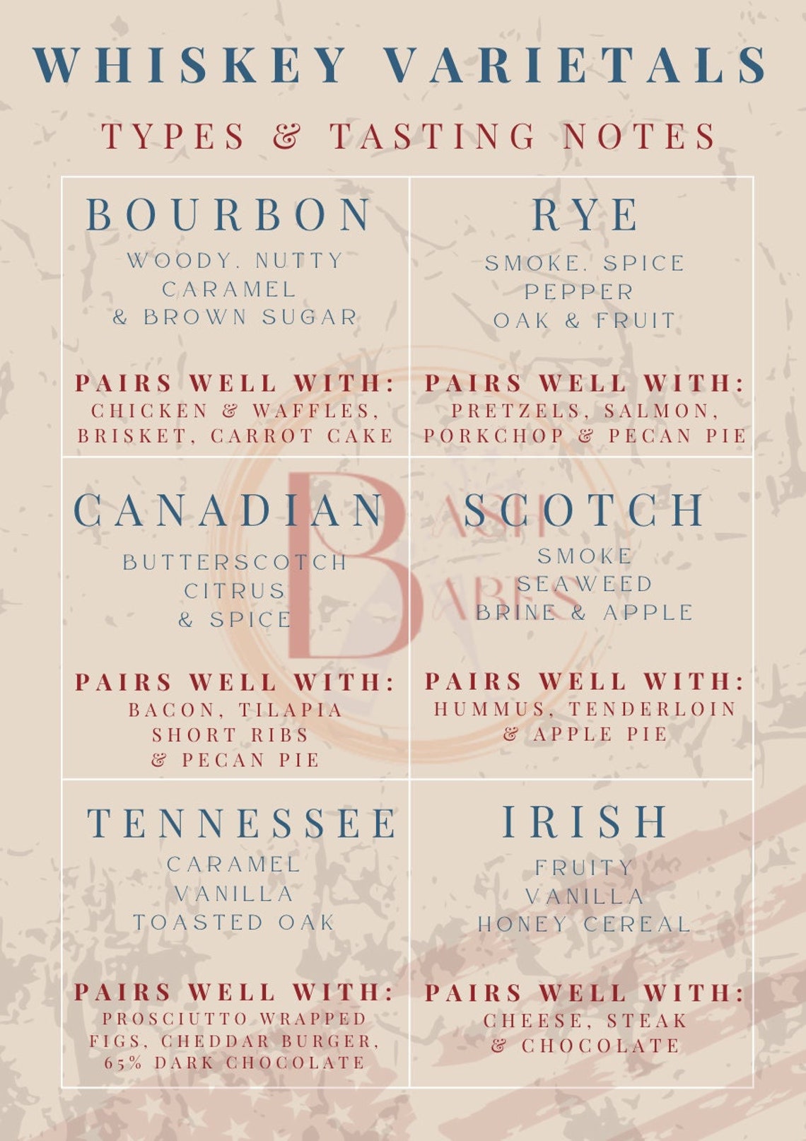 Whiskey Tasting Bundle , Whiskey Varietals, Whiskey Tasting Sheet ...