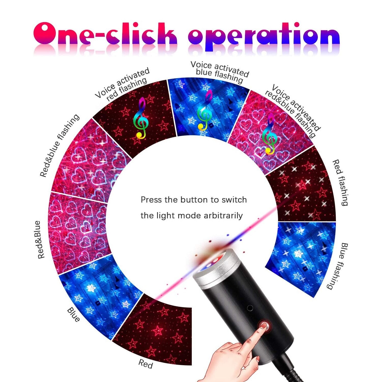 Car USB Interior Roof LED Star Light Atmosphere Starry - Etsy