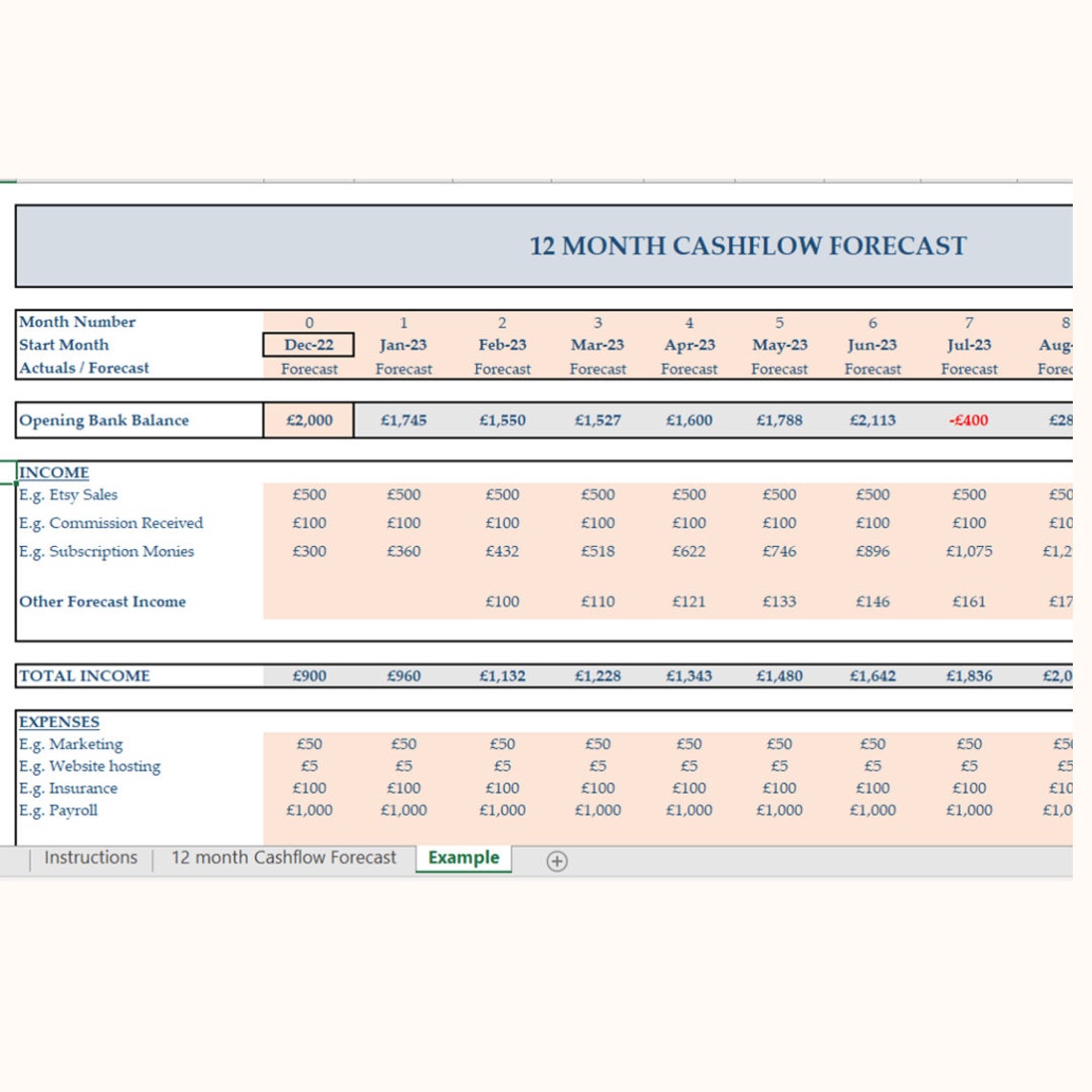 12 Month Cashflow Forecast Template - Etsy