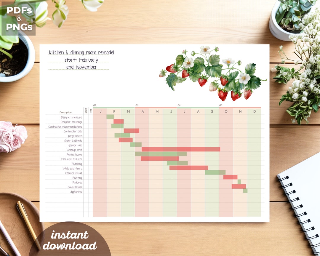 Gantt Chart | Digital & Printable Strawberry Cottagecore Project ...