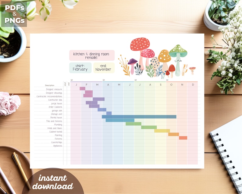 Gantt Chart | Digital Printable Mushroom Fairycore Project Tracker ...