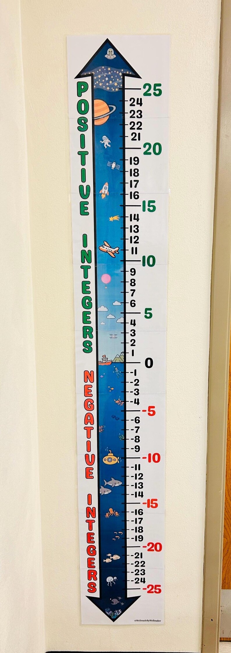 Vertical Number Line PDF | Numbers in the Real World | Classroom Math ...