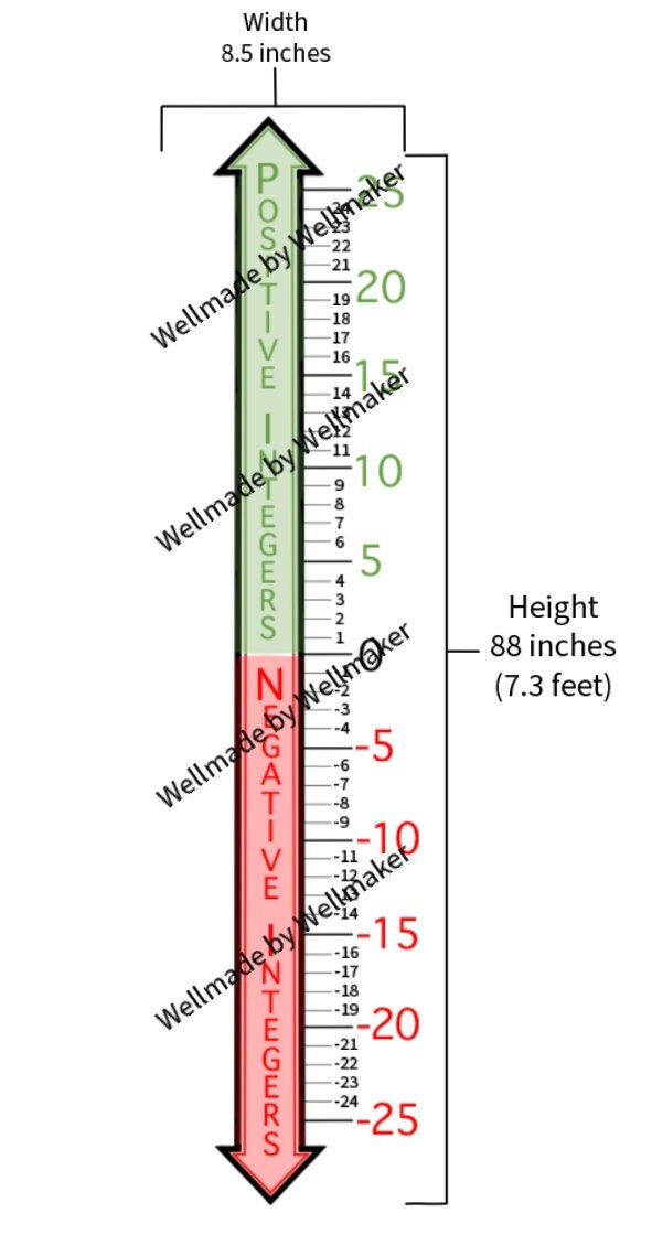 Vertical Number Line PDF - Etsy