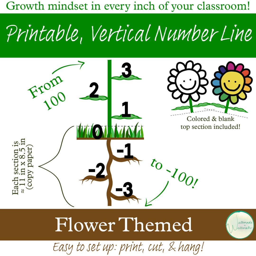 Vertical, Flower Themed Number Line PDF - Etsy