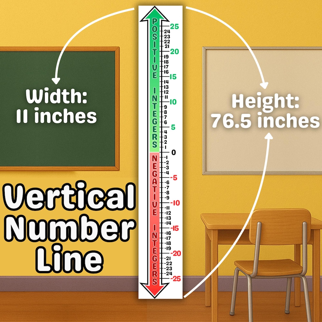 Vertical Number Line PDF | 6.5 Ft | Classroom Math Poster Printable ...